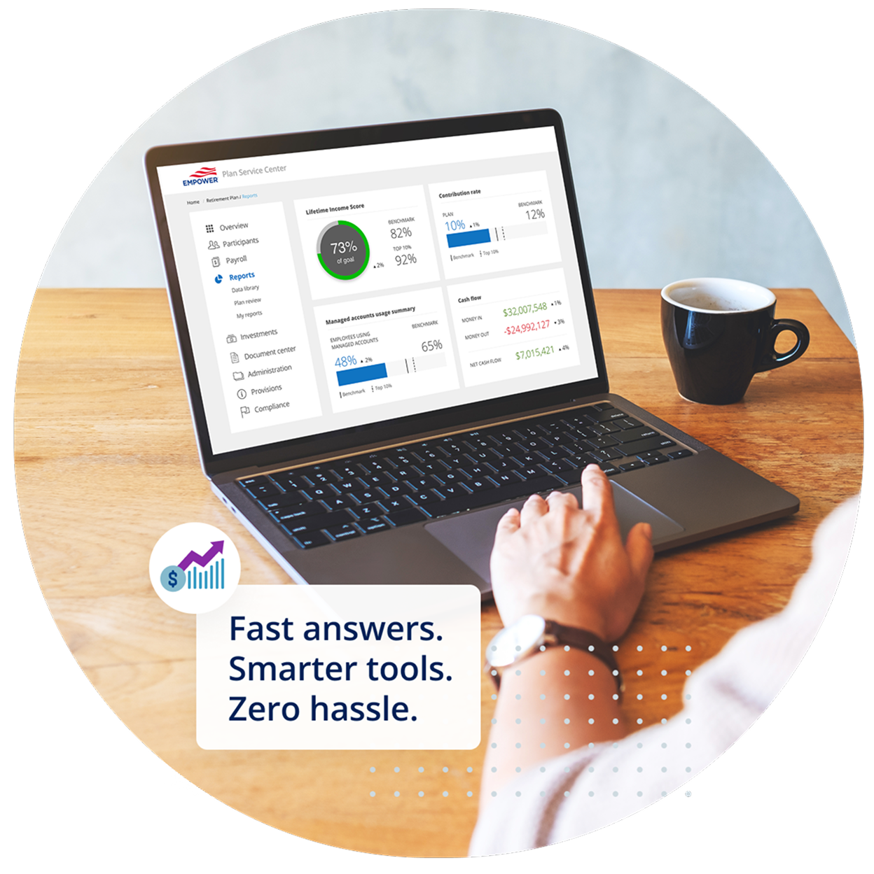 Defined contribution plans | Empower